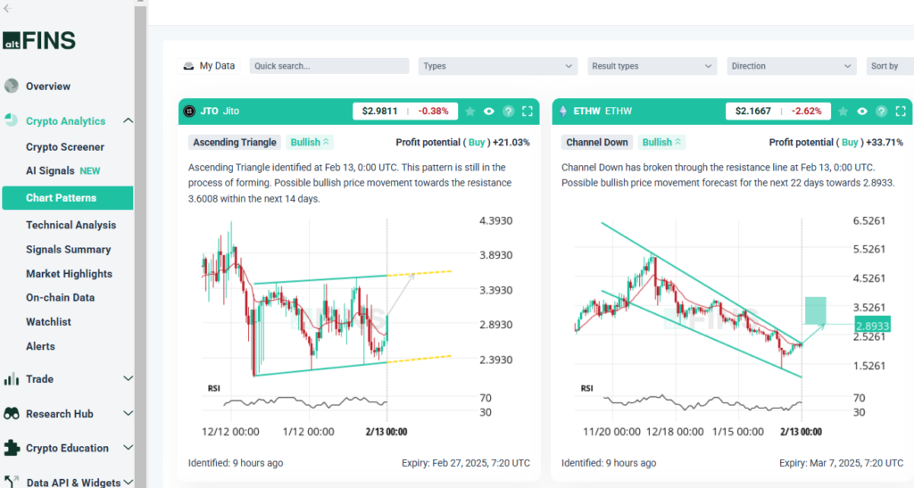 Crypto Profits: Full Guide How to Take Profits In Cryptocurrency - altFINS
