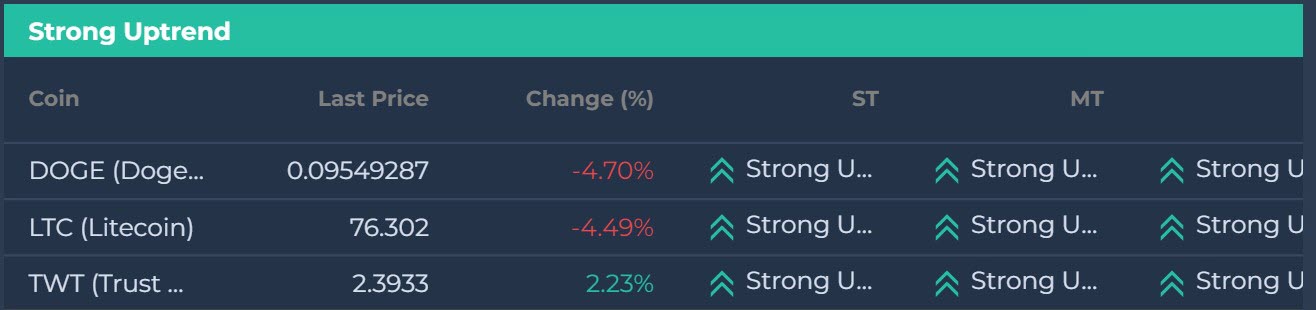 Crypto Widgets - altFINS