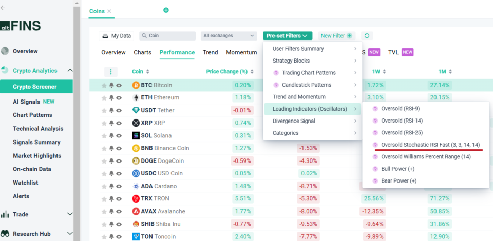 Stochastic oscillator (14, 3, 3) (STOCH) meaning in Crypto | altFINS