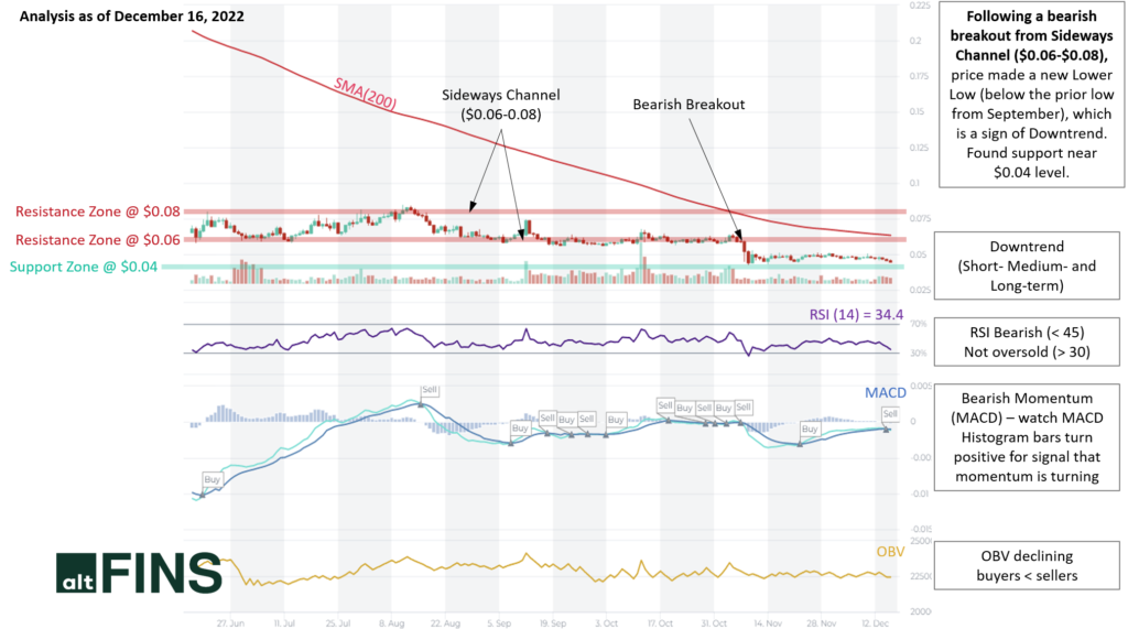 Hedera Hashgraph (HBAR) Analysis | News | Description - altFINS