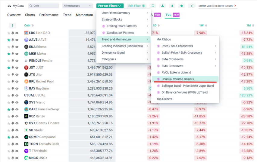 Unusual Volume Gainers / Decliners in Crypto | altFINS