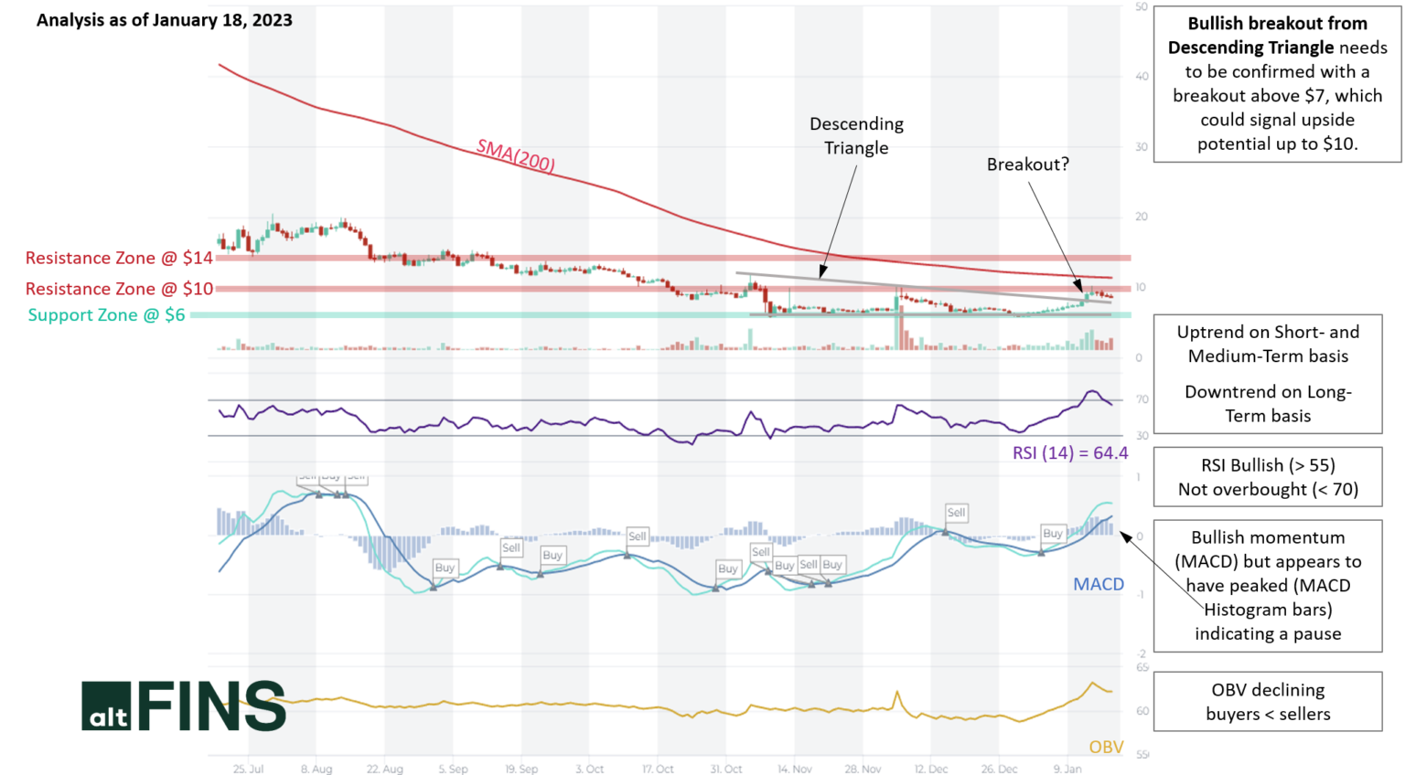 Axie Infinity (AXS) Analysis | News | Description - altFINS