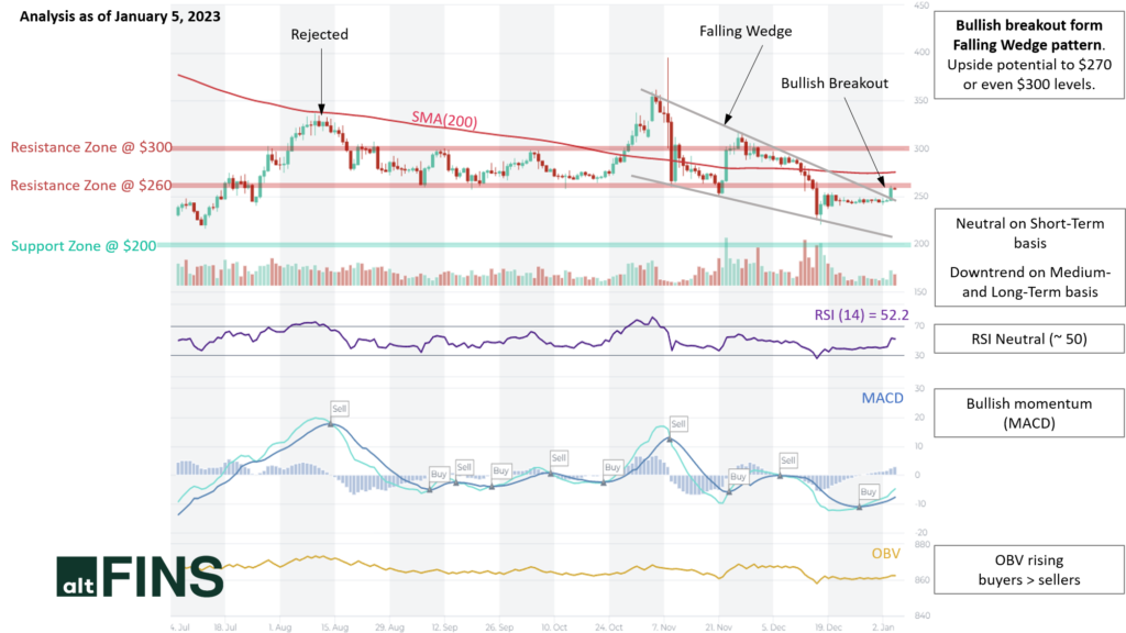 Binance (BNB) Analysis | News | Description - altFINS