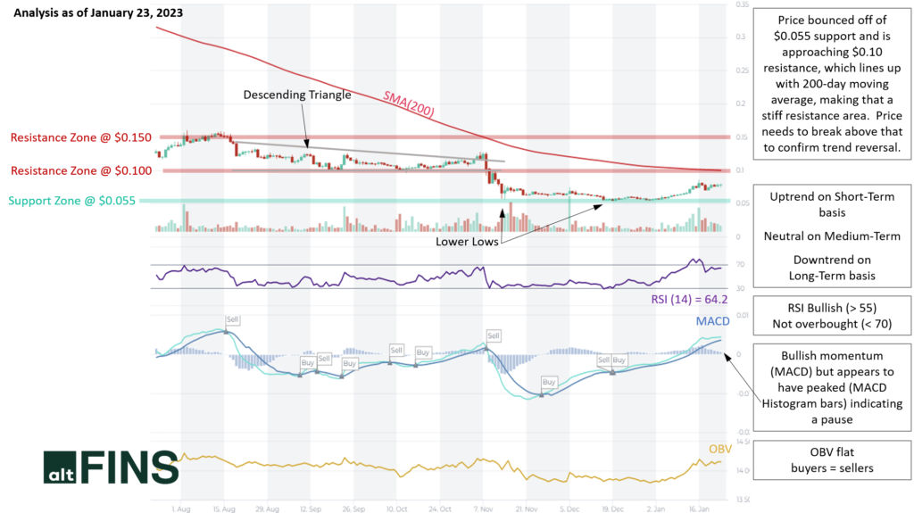 Crypto.com (CRO) Analysis | News | Description - altFINS