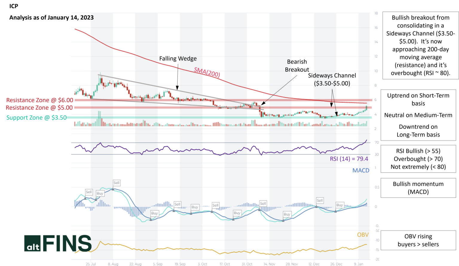 ICP (ICP) Analysis | News | Description - altFINS