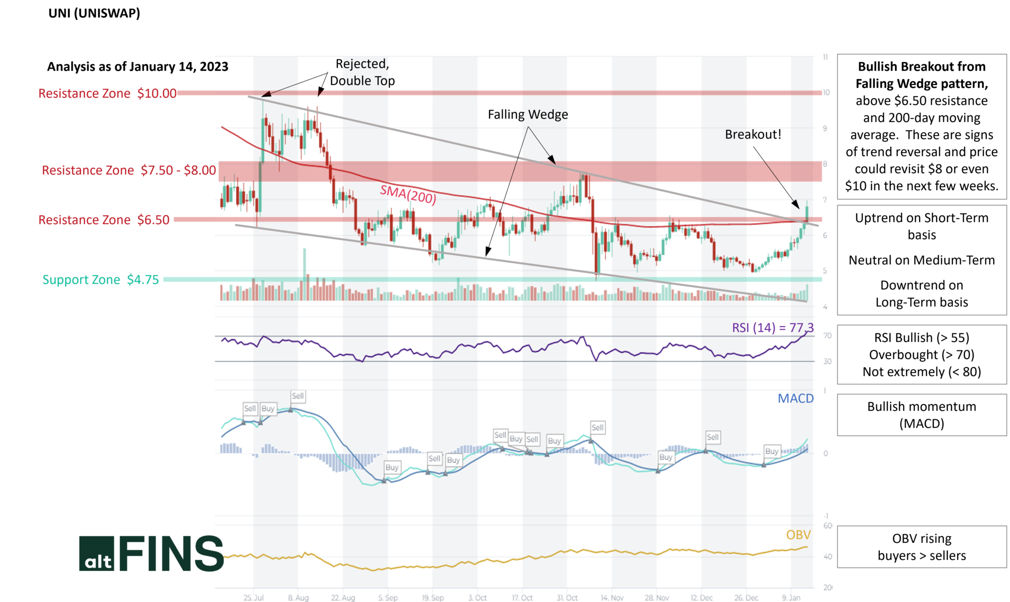 Uniswap (UNI) Analysis | News | Description - altFINS