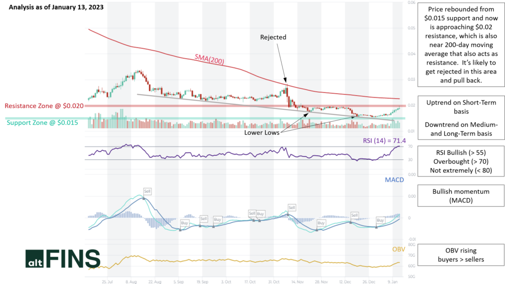 VeChain (VET) Analysis | News | Description - altFINS