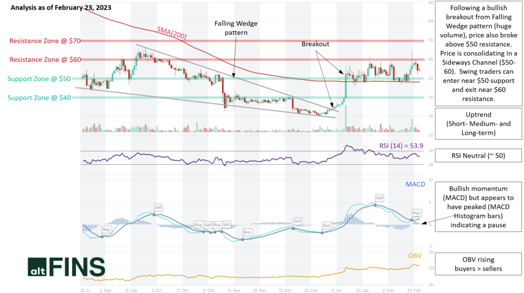 Compound (COMP) Analysis | News | Description - altFINS