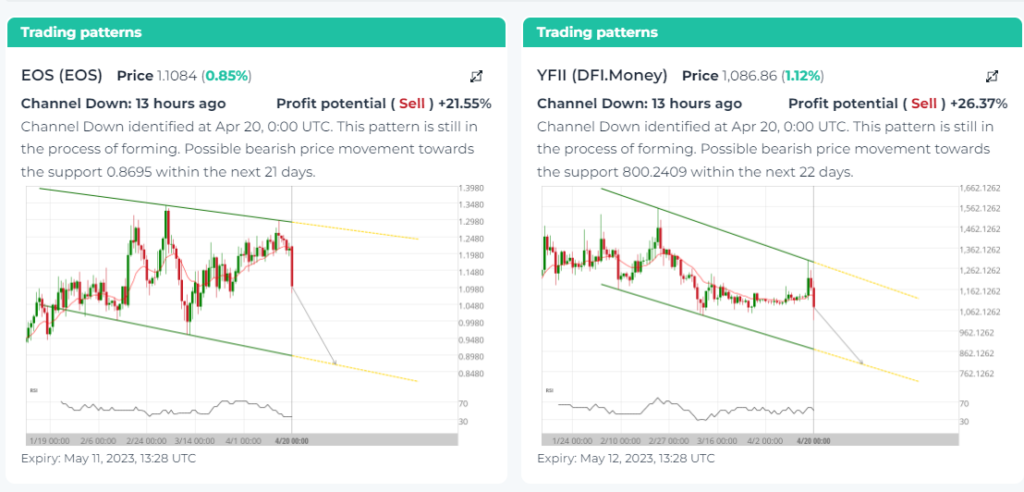 How to trade Channel Down? | Crypto Chart Pattern - altFINS