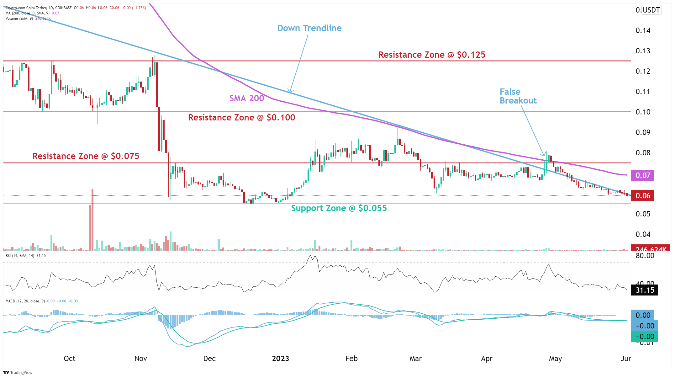 Crypto.com (CRO) Analysis | News | Description - altFINS