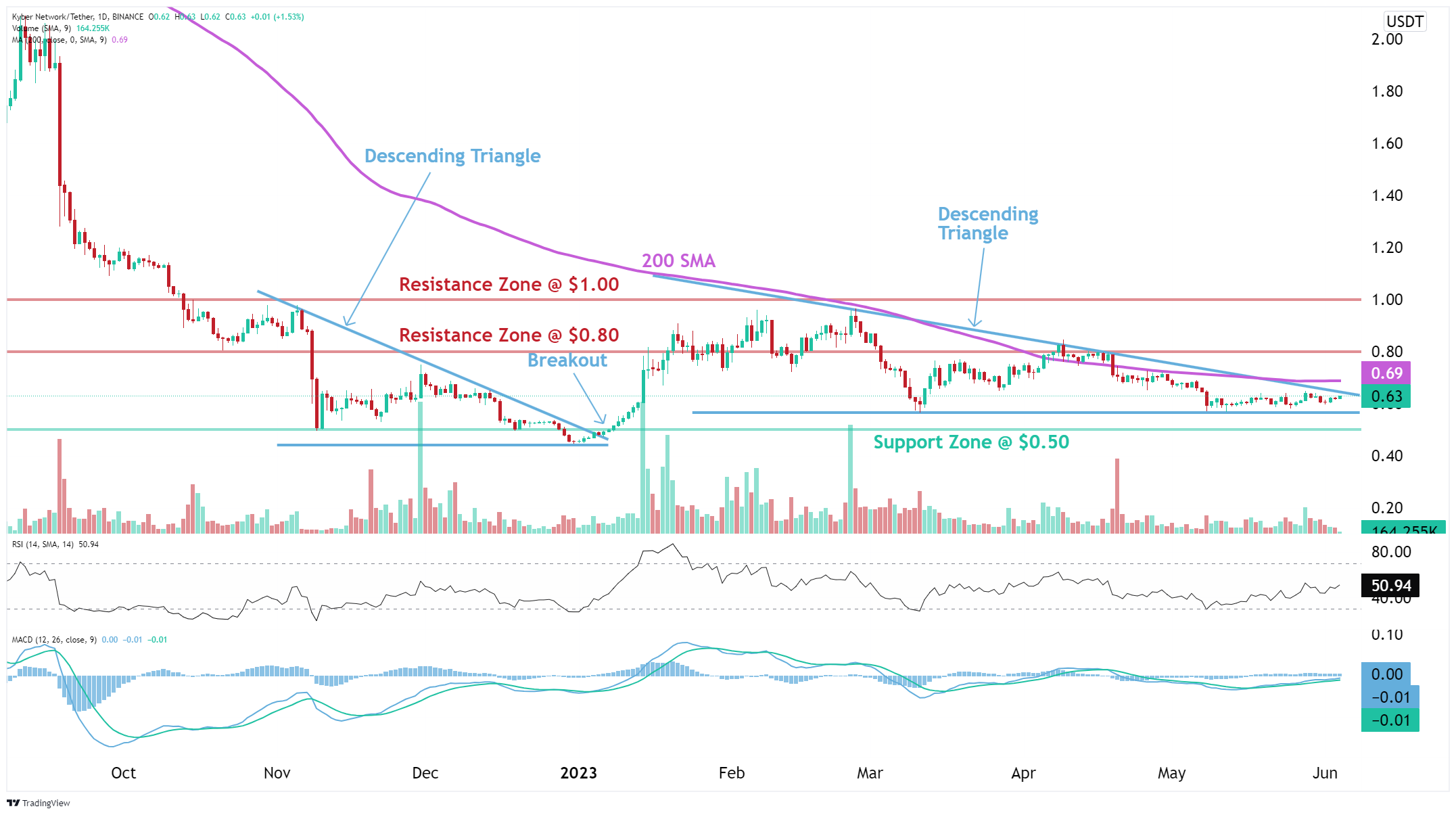 Kyber Network (KNC) Analysis | News | Description - altFINS