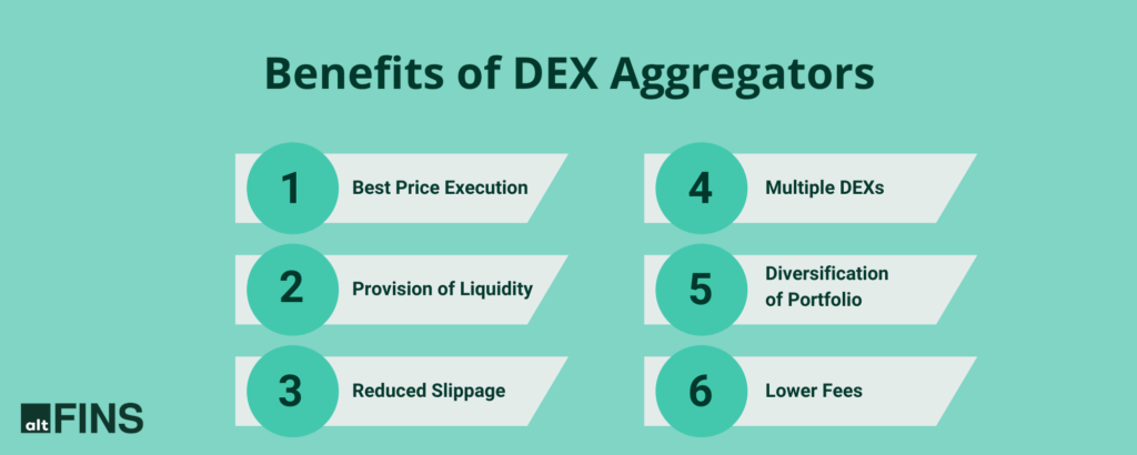 What is DEX aggregator? Definition & benefits | altFINS