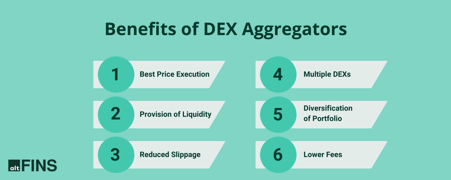 What is DEX aggregator? Definition & benefits | altFINS