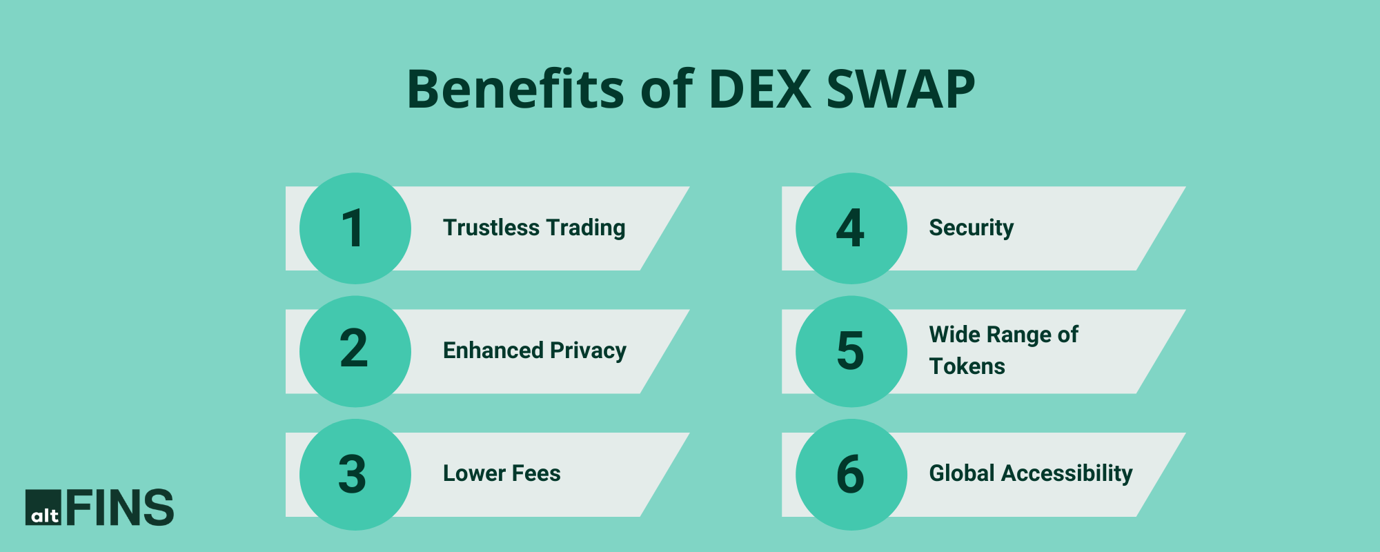 DEX Swap - Definition, benefits & usage | altFINS