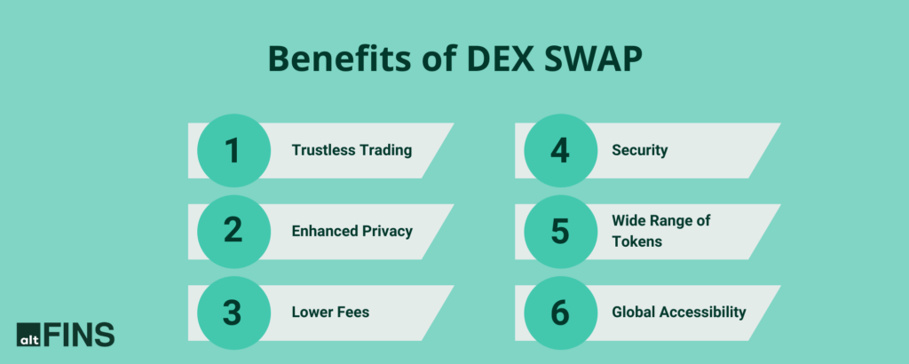 DEX Swap - Definition, benefits & usage | altFINS