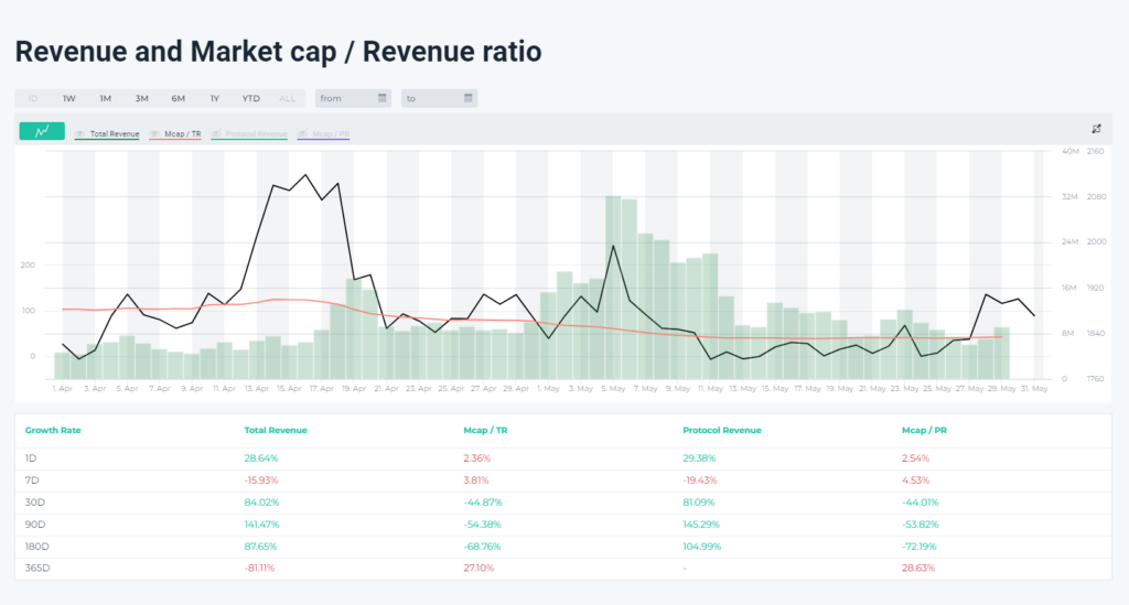 Ethereum (ETH) Analysis | News | Description - altFINS