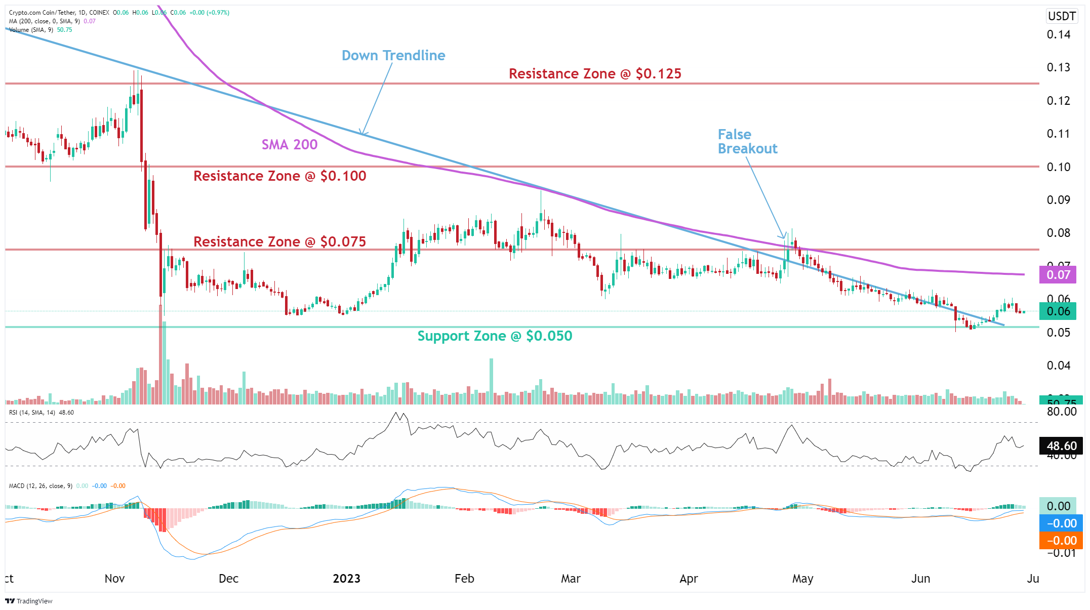 Crypto.com (CRO) Analysis | News | Description - altFINS