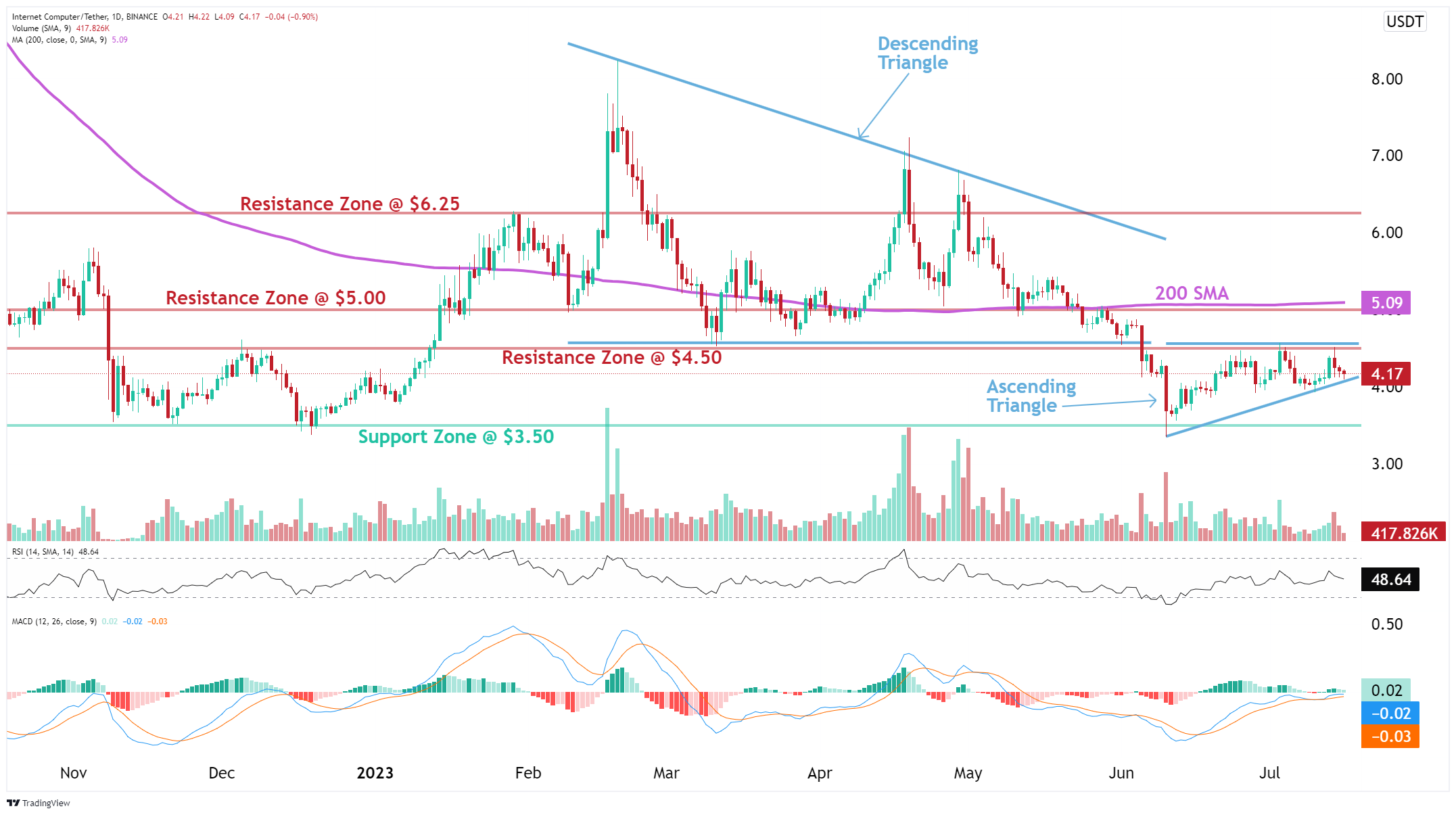 ICP (ICP) Analysis | News | Description - altFINS ICP (ICP) Analysis | News | Description - altFINS