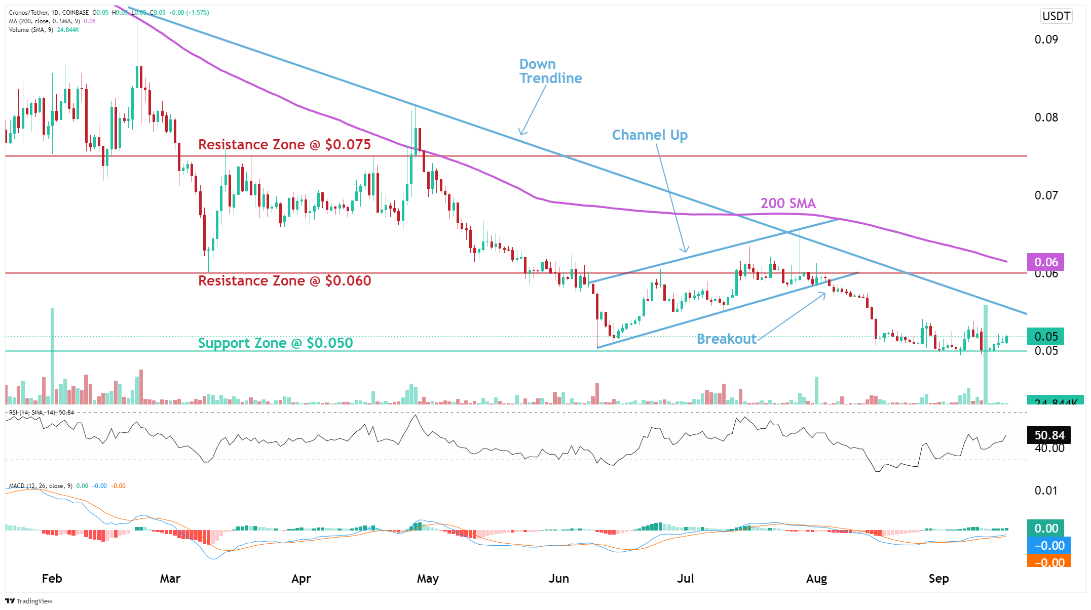 Crypto.com (CRO) Analysis | News | Description - altFINS
