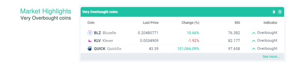 Relative Strength Index (RSI) Indicator Explained | altFINS