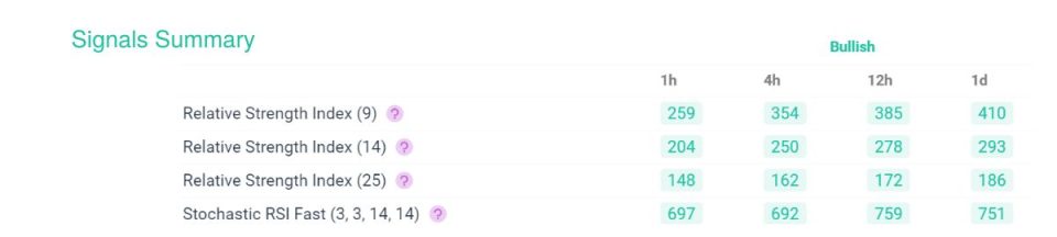Relative Strength Index (RSI) Indicator Explained | altFINS