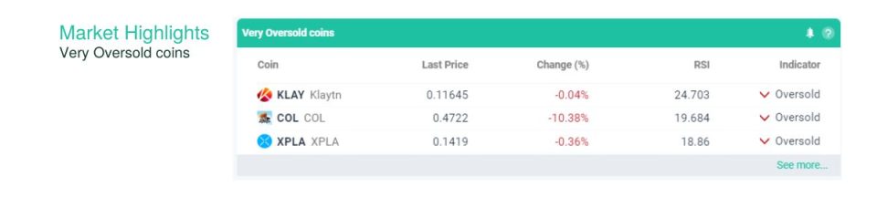 Relative Strength Index (RSI) Indicator Explained | altFINS