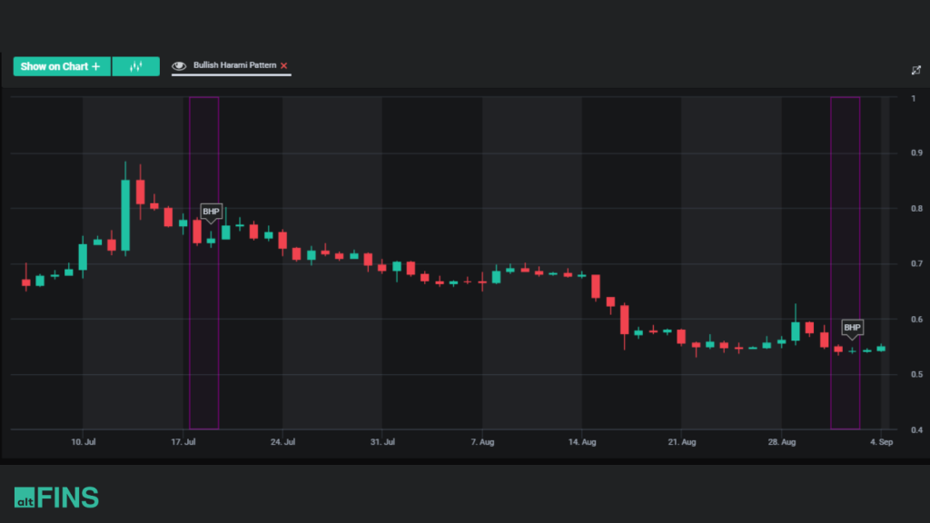 Mastering Candlestick Patterns for Successful Crypto Trading - altFINS
