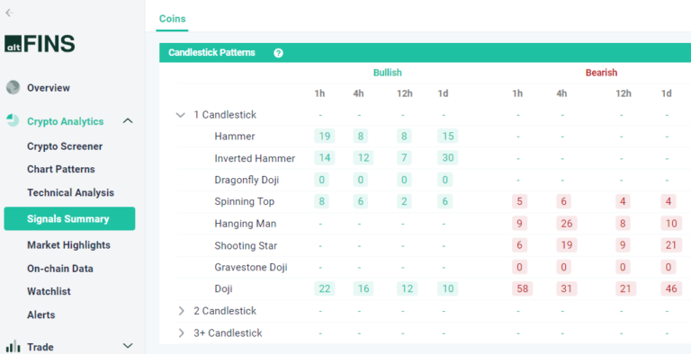 Mastering Candlestick Patterns for Successful Crypto Trading - altFINS