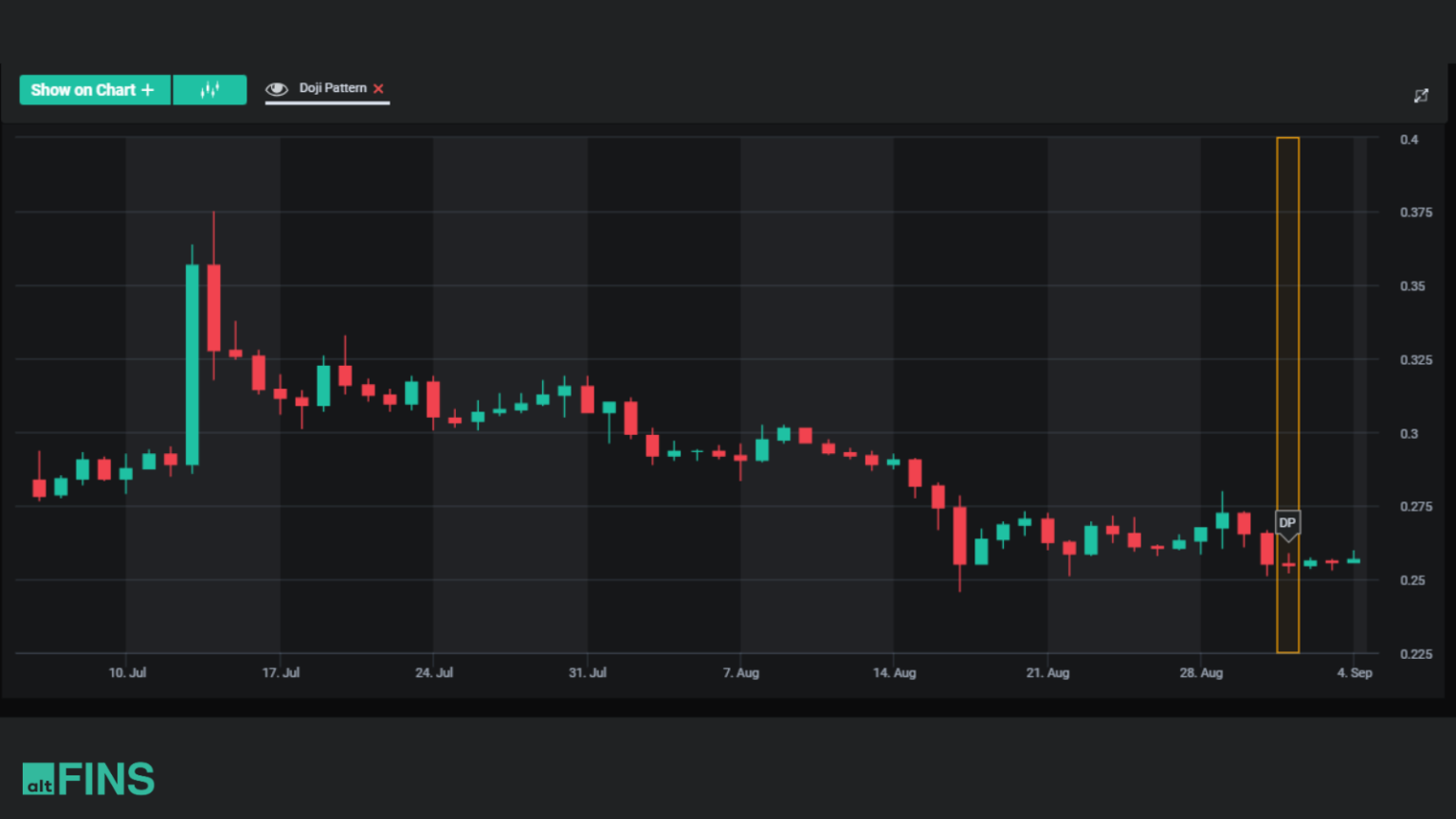 Mastering Candlestick Patterns for Successful Crypto Trading - altFINS