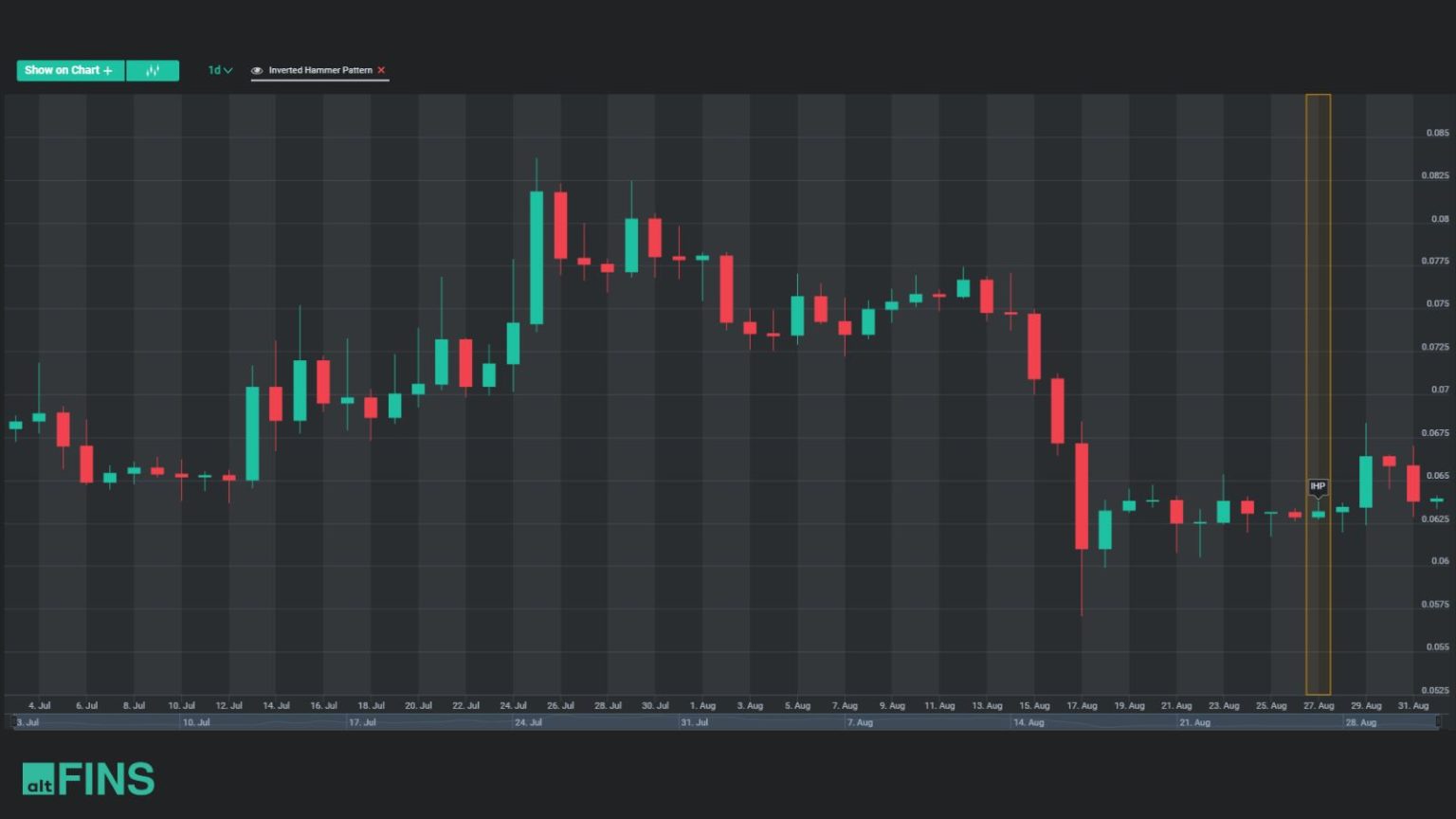 Mastering Candlestick Patterns for Successful Crypto Trading - altFINS