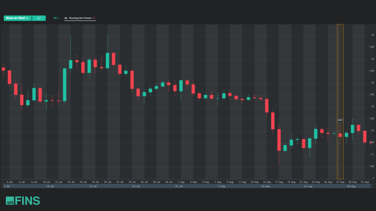Mastering Candlestick Patterns for Successful Crypto Trading - altFINS