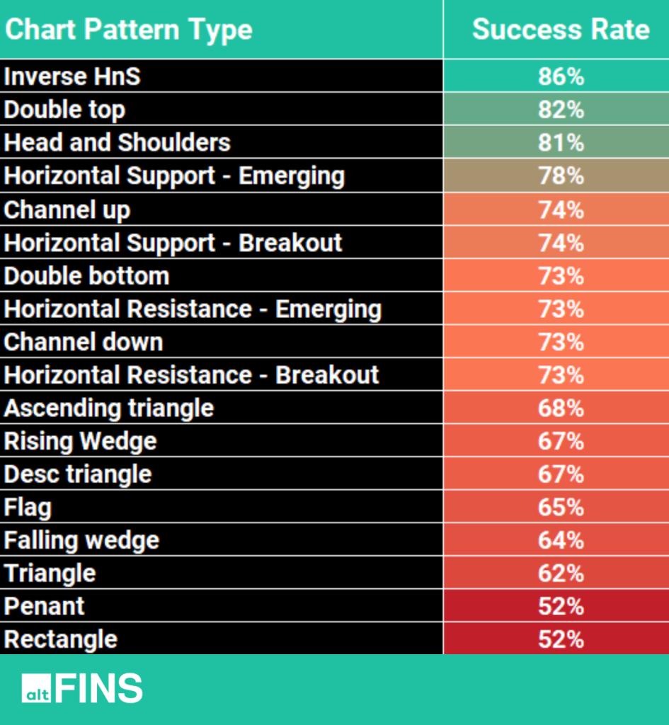 Bullish Breakouts: Channel Down and Falling Wedge Patterns