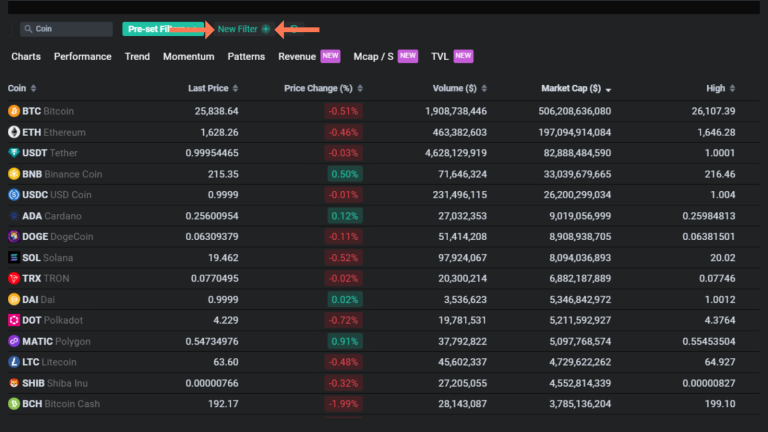 Mastering Candlestick Patterns for Successful Crypto Trading - altFINS