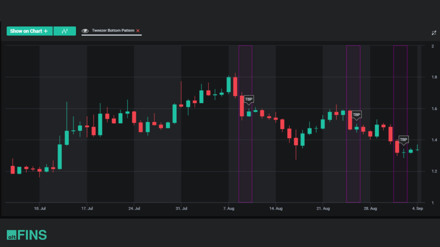 Mastering Candlestick Patterns for Successful Crypto Trading - altFINS