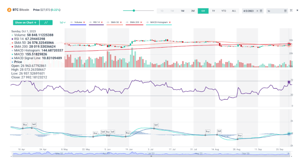 Crypto Market and Analytical data API | altFINS