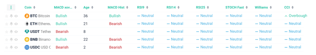 Crypto Market and Analytical data API | altFINS