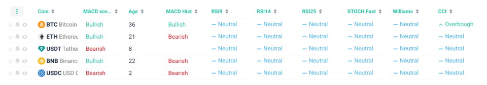 Crypto Market and Analytical data API | altFINS