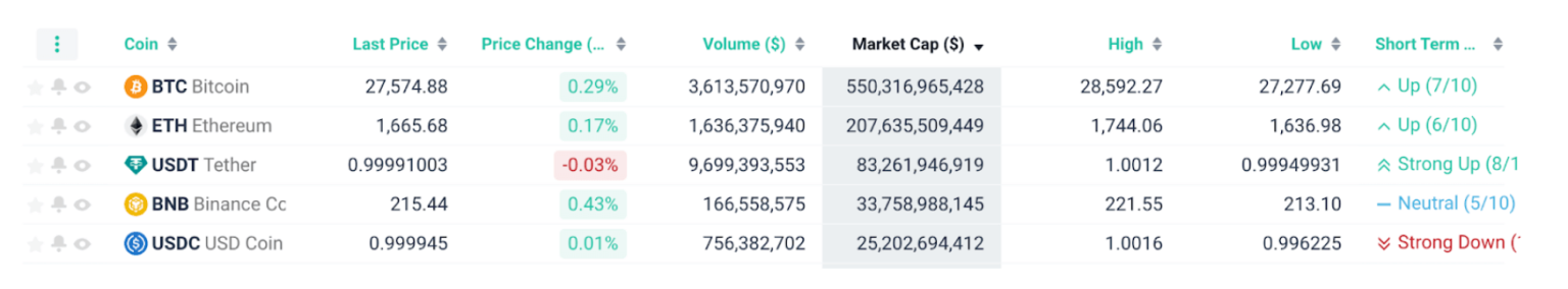 Crypto Market and Analytical data API | altFINS