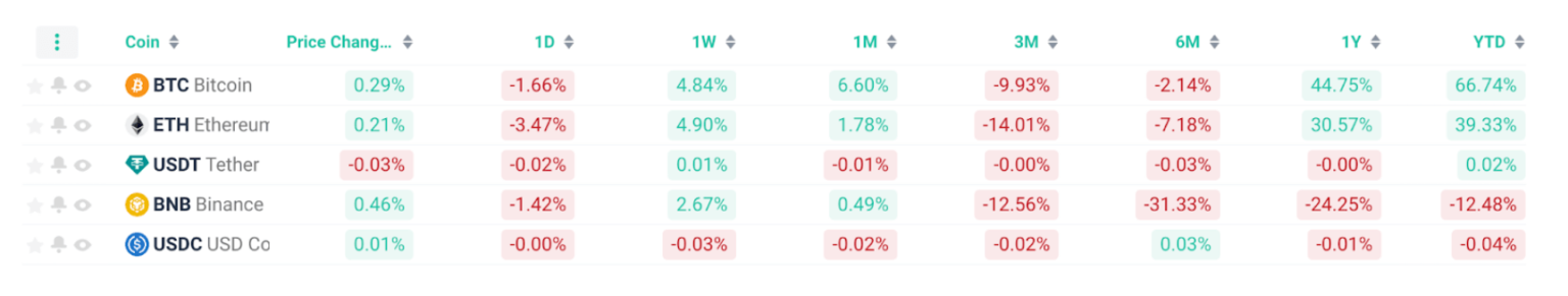 Crypto Market and Analytical data API | altFINS