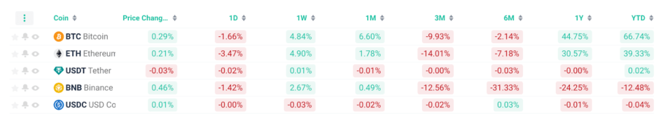 Crypto Market and Analytical data API | altFINS