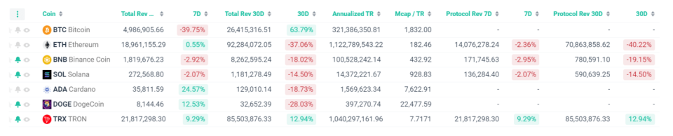 Crypto Market and Analytical data API | altFINS
