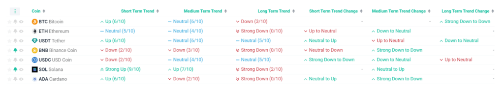 Crypto Market and Analytical data API | altFINS