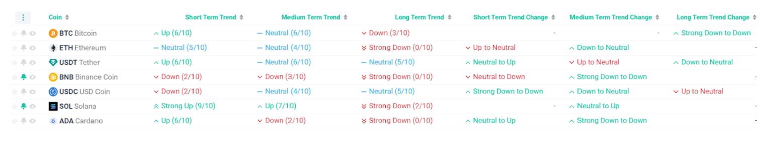 Crypto Market and Analytical data API | altFINS