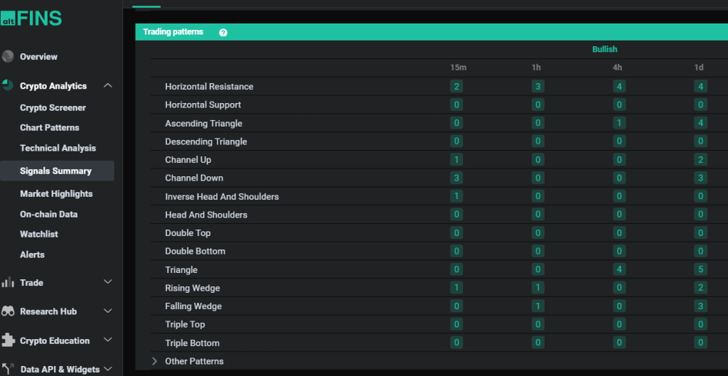 Tutorial Using Custom Chart Pattern Filters Altfins