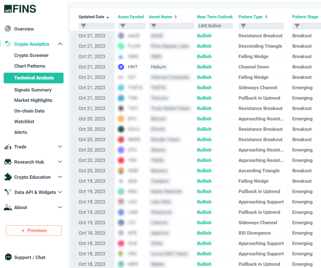 Alert for the 200-Day Moving Average Breakout - altFINS