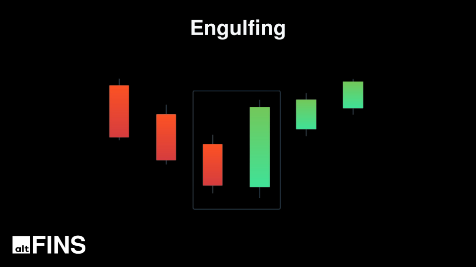Essential Candlestick Patterns for Crypto Traders - altFINS