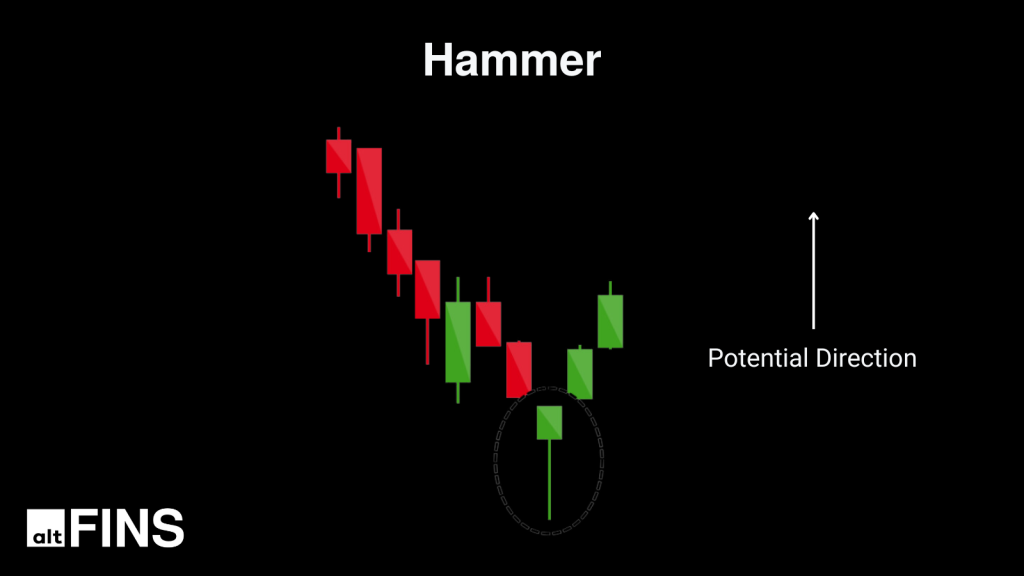 Essential Candlestick Patterns for Crypto Traders - altFINS
