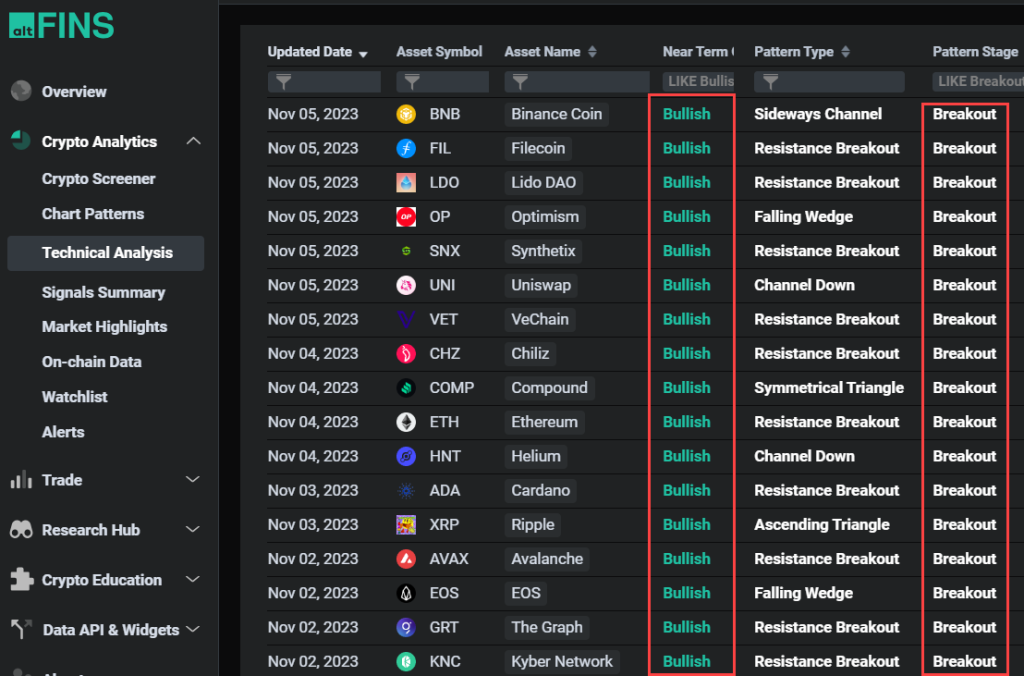 Massive Breakouts...Are You In? - altFINS