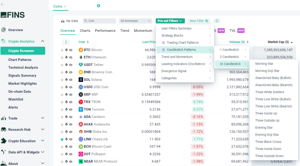 Essential Candlestick Patterns for Crypto Traders - altFINS