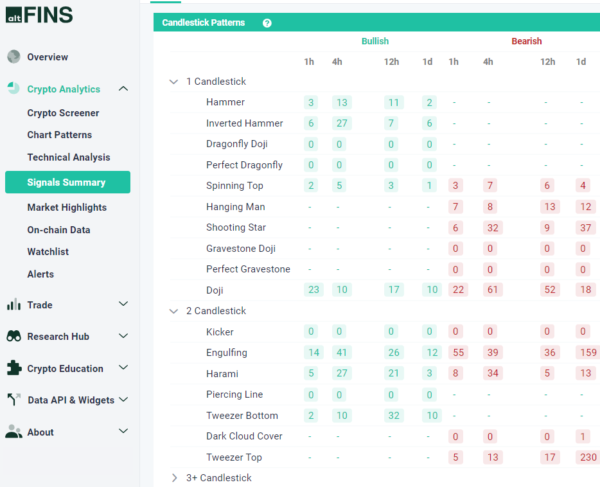 Essential Candlestick Patterns for Crypto Traders - altFINS